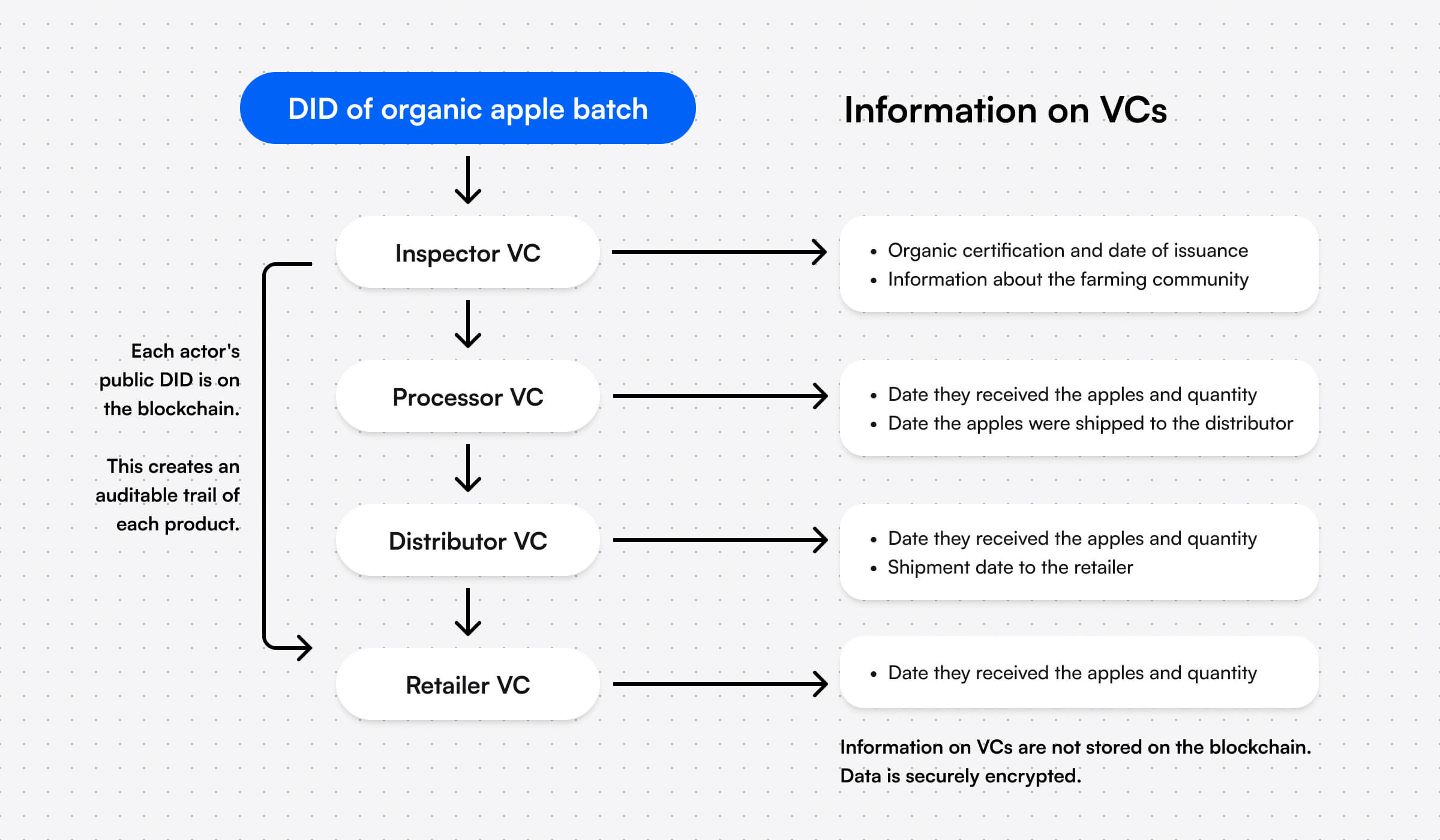 Blockchain Food Traceability: Enhancing Transparency and Safety